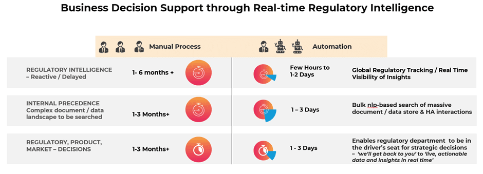 Finding the Needle: The challenges – and some solutions – of effective ...